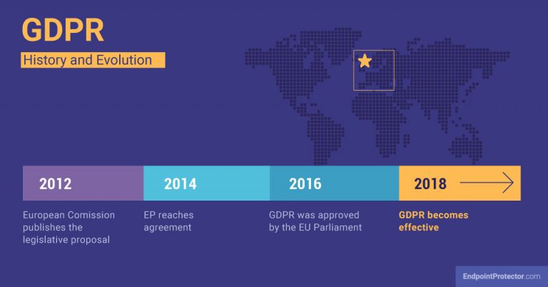 GDPR Compliance Guide: What is GDPR, Requirements & More | Endpoint Protector