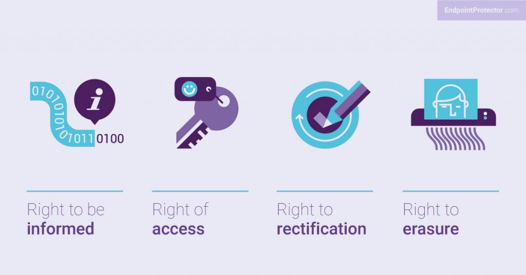 GDPR Compliance Guide: What is GDPR, Requirements & More | Endpoint ...