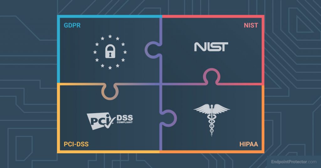 Data Security and Privacy: Risks, Best Practices, and Compliance ...