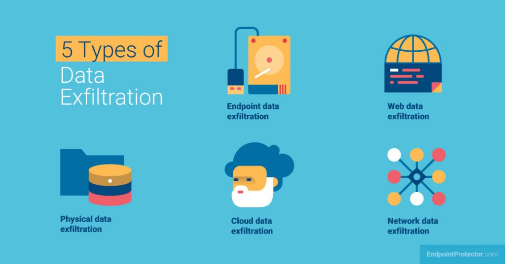 Prevent Data Exfiltration: The Complete Guide | Endpoint Protector