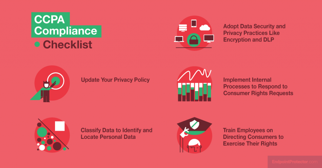 What is CCPA Compliance? | Endpoint Protector