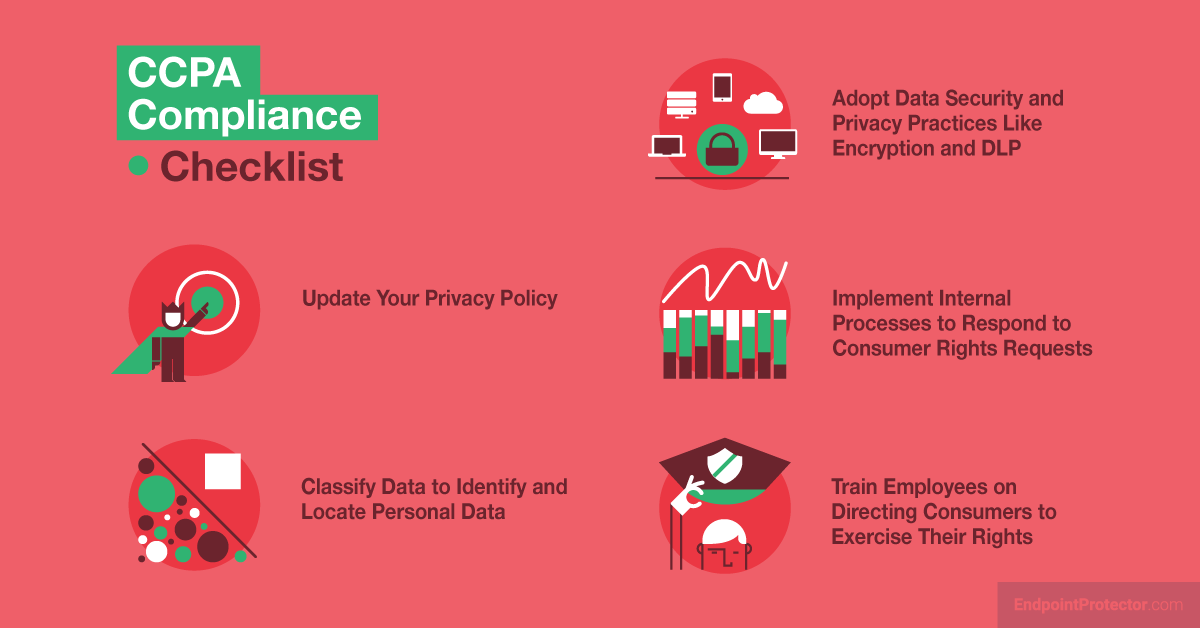What is CCPA Compliance? | Endpoint Protector